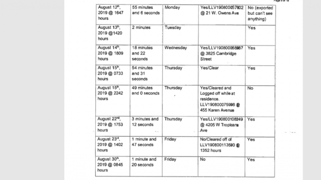 How Las Vegas Metro Police Intelligence collared Detective Lawrence ...